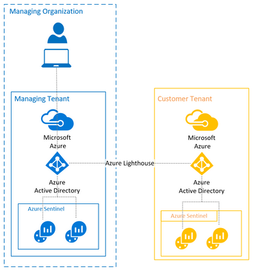 azure lighthouse logo